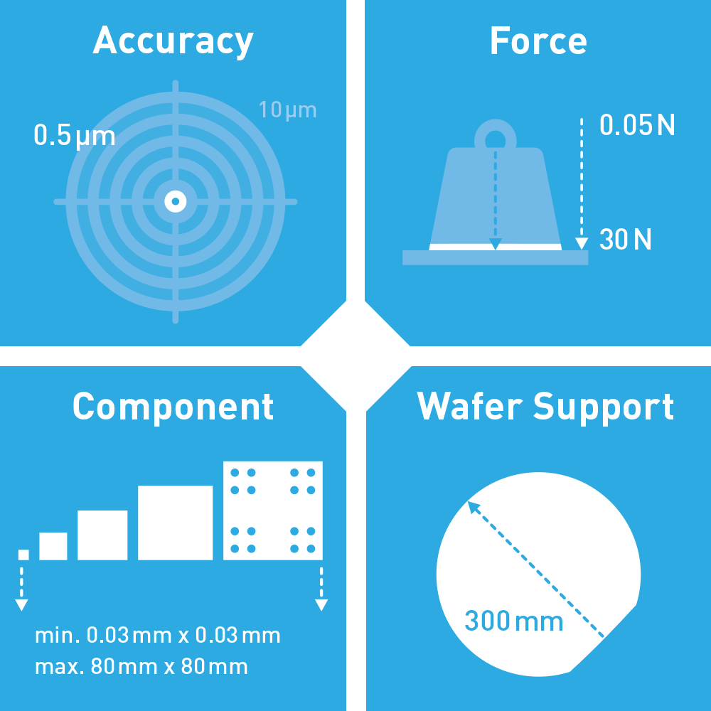 Process Development Services in New Hampshire Facility – Finetech